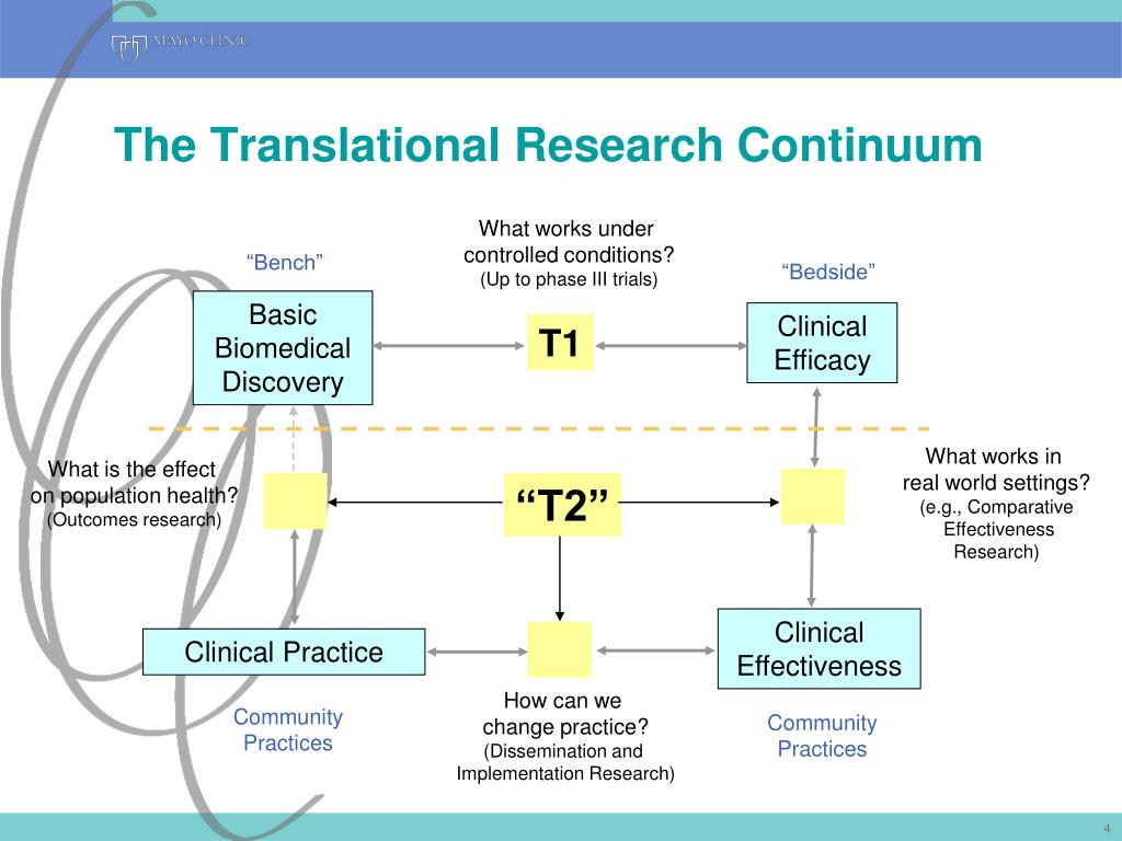 PPT - Community Engagement in Clinical Research PowerPoint Presentation ...