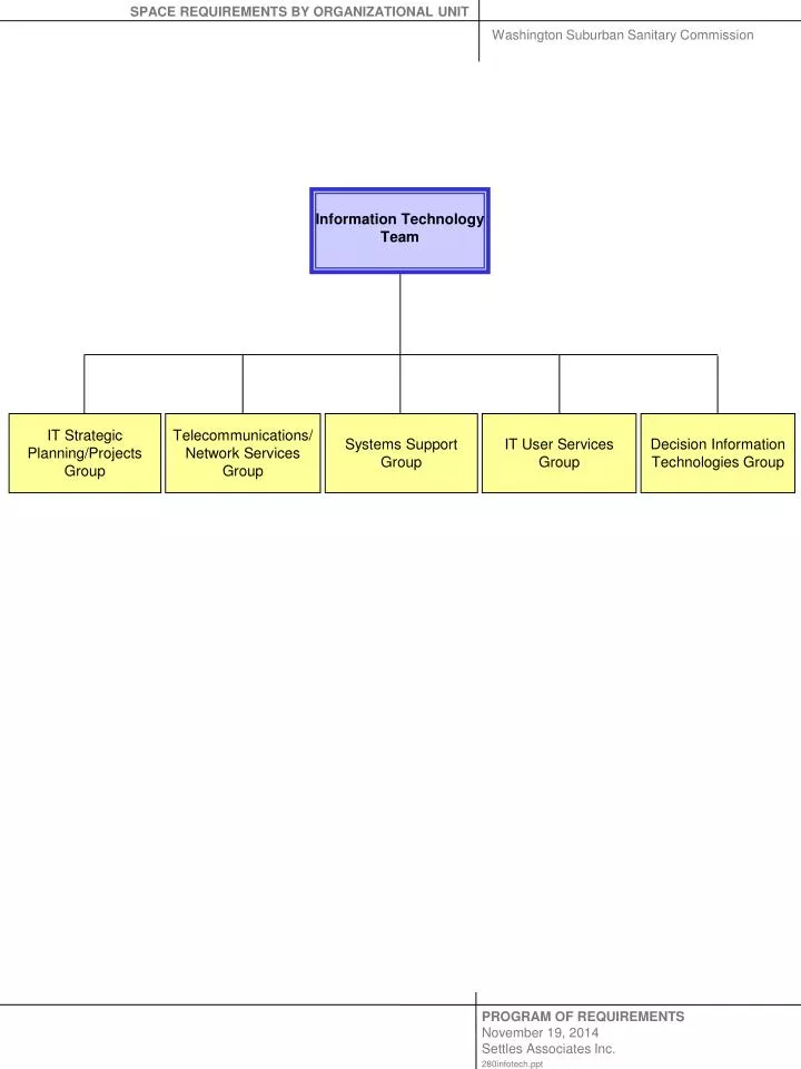 PPT - Information Technology Team PowerPoint Presentation, free ...