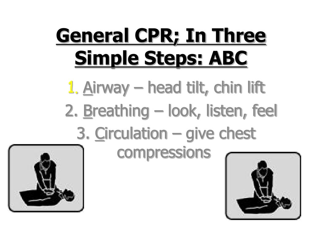 Ppt Definition Of Cpr Powerpoint Presentation Free Download Id 6836399