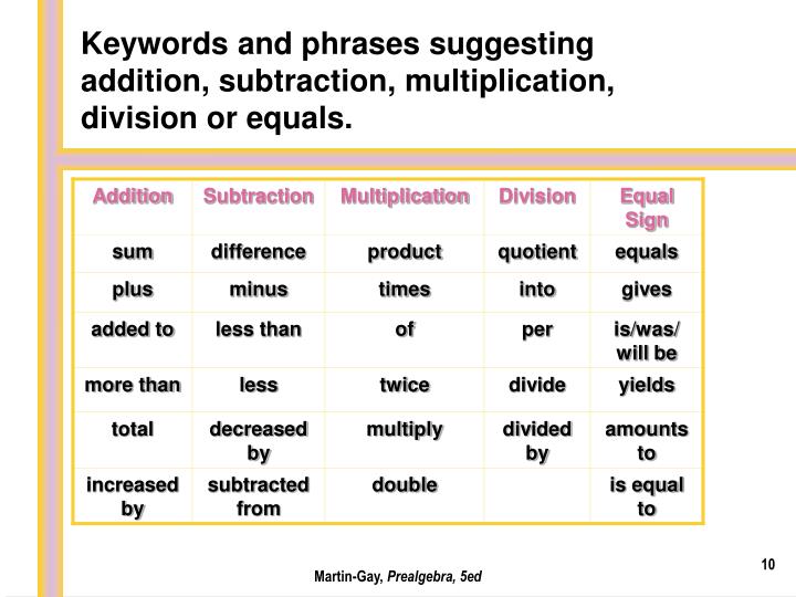 PPT - Introduction to Variables, Algebraic Expressions, and Equations ...