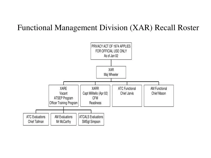 PPT - Functional Management Division (XAR) Recall Roster PowerPoint ...
