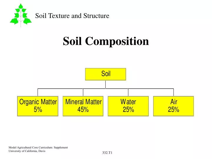 PPT - Soil Composition PowerPoint Presentation, free download - ID:6837516
