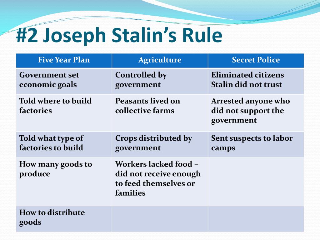 PPT - #2 Joseph Stalin’s Rule PowerPoint Presentation, free download ...