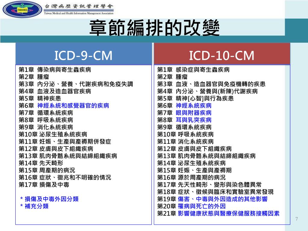 PPT - ICD-10 - CM/PCS 介紹 PowerPoint Presentation, free download - ID ... PPT - ICD-10 - CM/PCS 介紹 PowerPoint Presentation, free download - ID ...