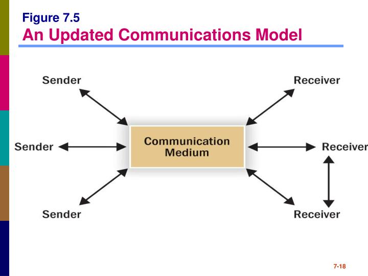 PPT - Chapter 7 Attitudes and Persuasion PowerPoint Presentation - ID ...