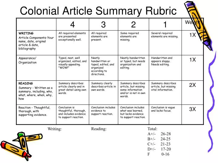 PPT - Colonial Article Summary Rubric PowerPoint Presentation, free ...