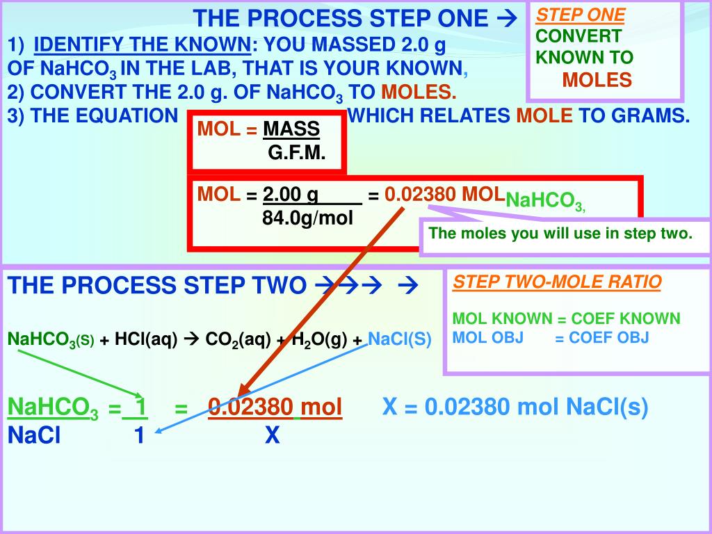 PPT - Lab 8, MOLE RATIOS IN A CHEMICAL REACTION NaHCO 3 (S) + HCl(aq ...