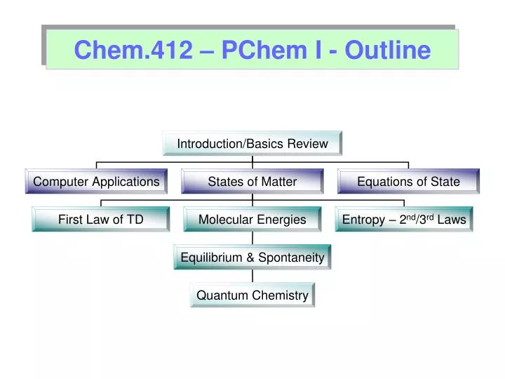 PPT - Chem.412 – PChem I - Outline PowerPoint Presentation, free ...