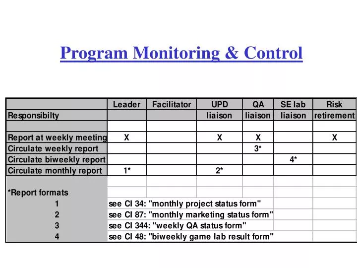 PPT - Program Monitoring & Control PowerPoint Presentation, free ...
