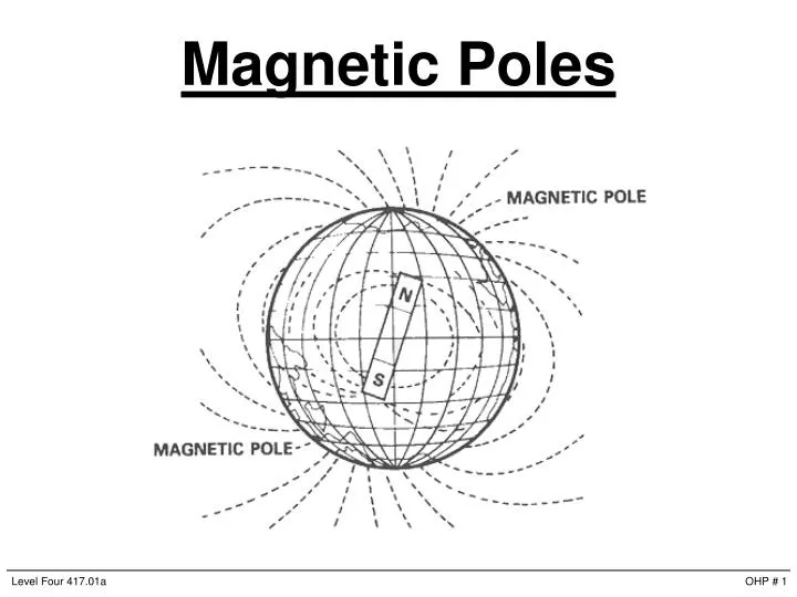 PPT - Magnetic Poles PowerPoint Presentation, free download - ID:6840829