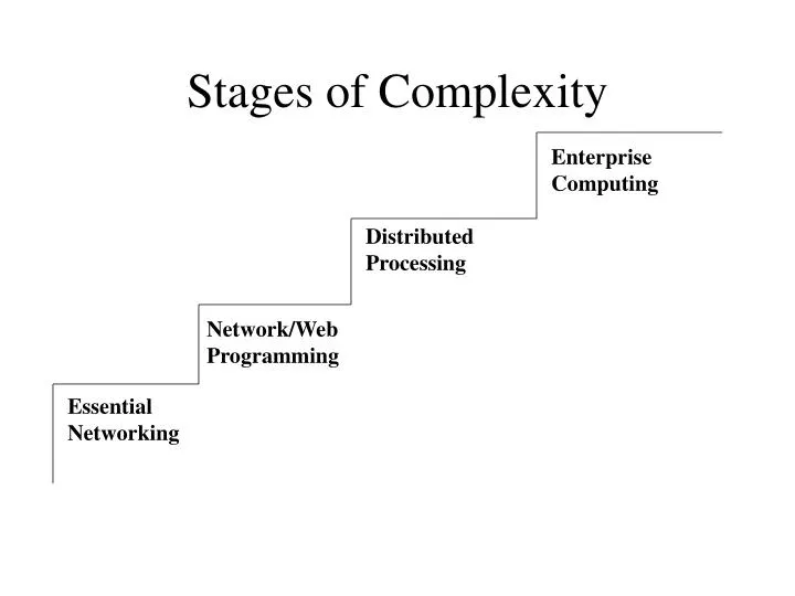 PPT - Stages of Complexity PowerPoint Presentation, free download - ID ...