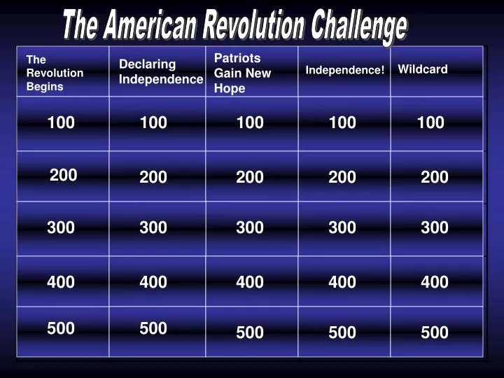 PPT - The American Revolution Challenge PowerPoint Presentation, free ...