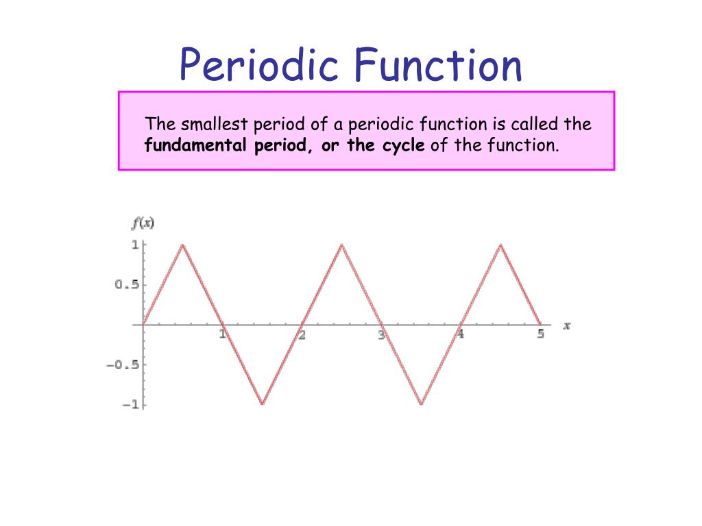 PPT - 4-4 Periodic Functions; Stretching and Translating Graphs ... PPT - 4-4 Periodic Functions; Stretching and Translating Graphs ...