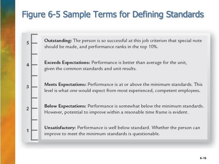 PPT - The Nature of Performance Management PowerPoint Presentation - ID ...
