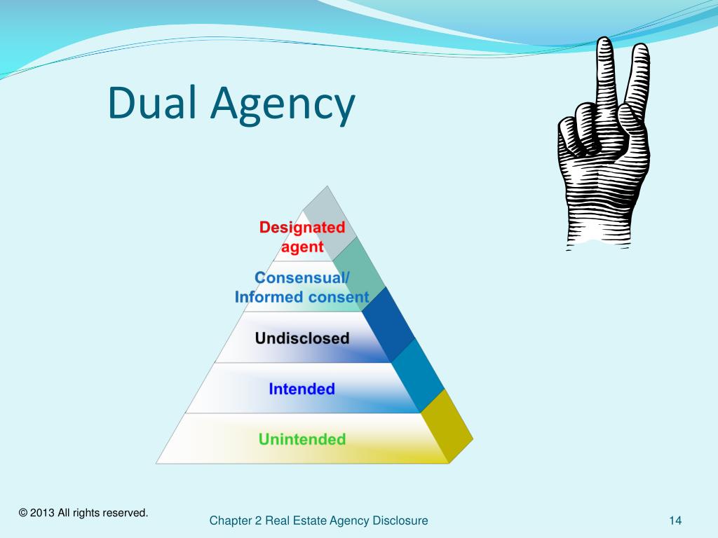 PPT - New York Real Estate for Brokers, 5th e PowerPoint Presentation ...