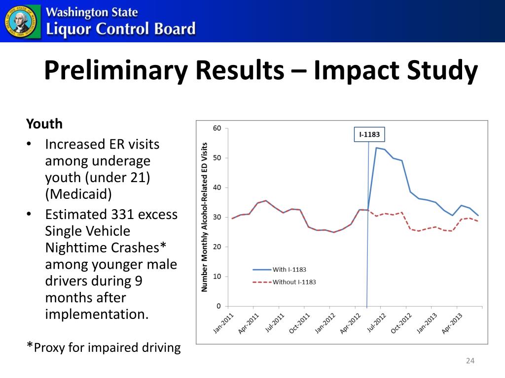 PPT - Mary B. Segawa, M.S. WA State Liquor Control Board PowerPoint ...