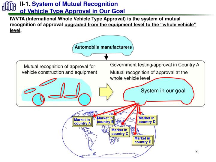 PPT - Title : Latest discussion about International Whole Vehicle Type ...