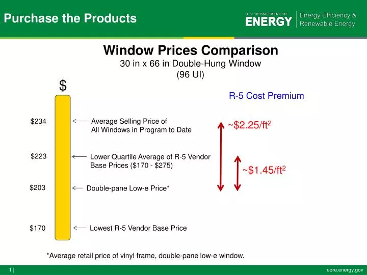 PPT - Window Prices Comparison PowerPoint Presentation, free download ...