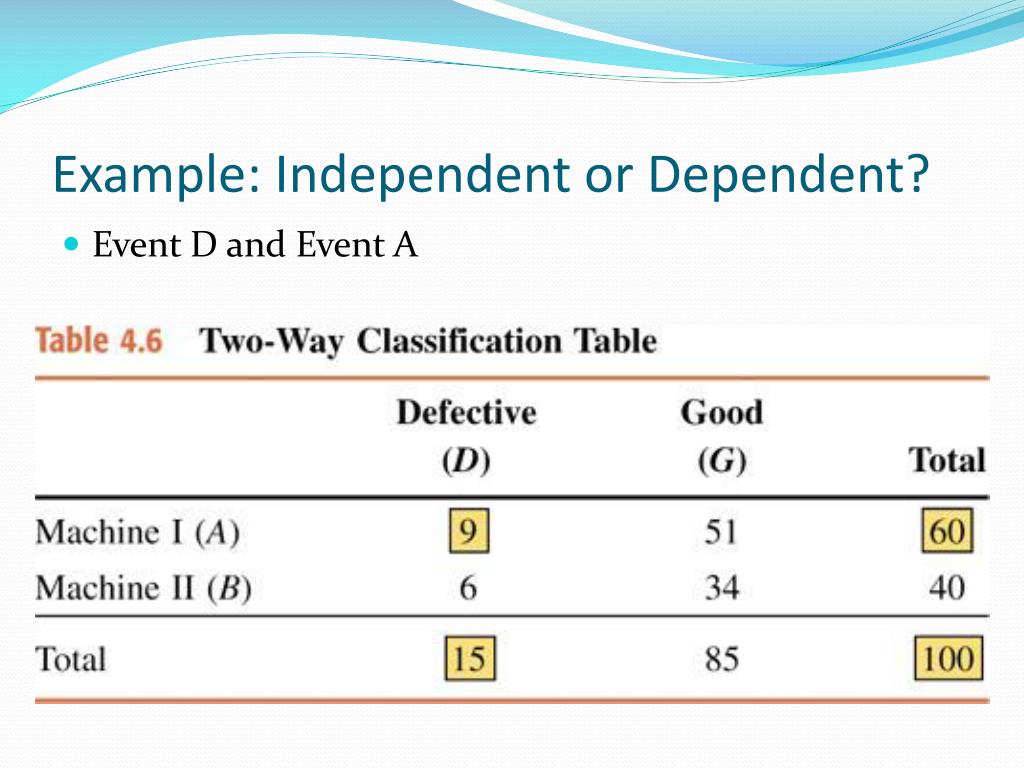 PPT - Mutually Exclusive, Independent, Dependent, and Complementary ... PPT - Mutually Exclusive, Independent, Dependent, and Complementary ...