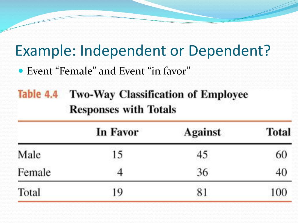 PPT - Mutually Exclusive, Independent, Dependent, and Complementary ... PPT - Mutually Exclusive, Independent, Dependent, and Complementary ...