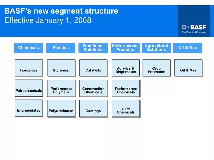 PPT - BASF’s new segment structure Effective January 1, 2008 PowerPoint ...