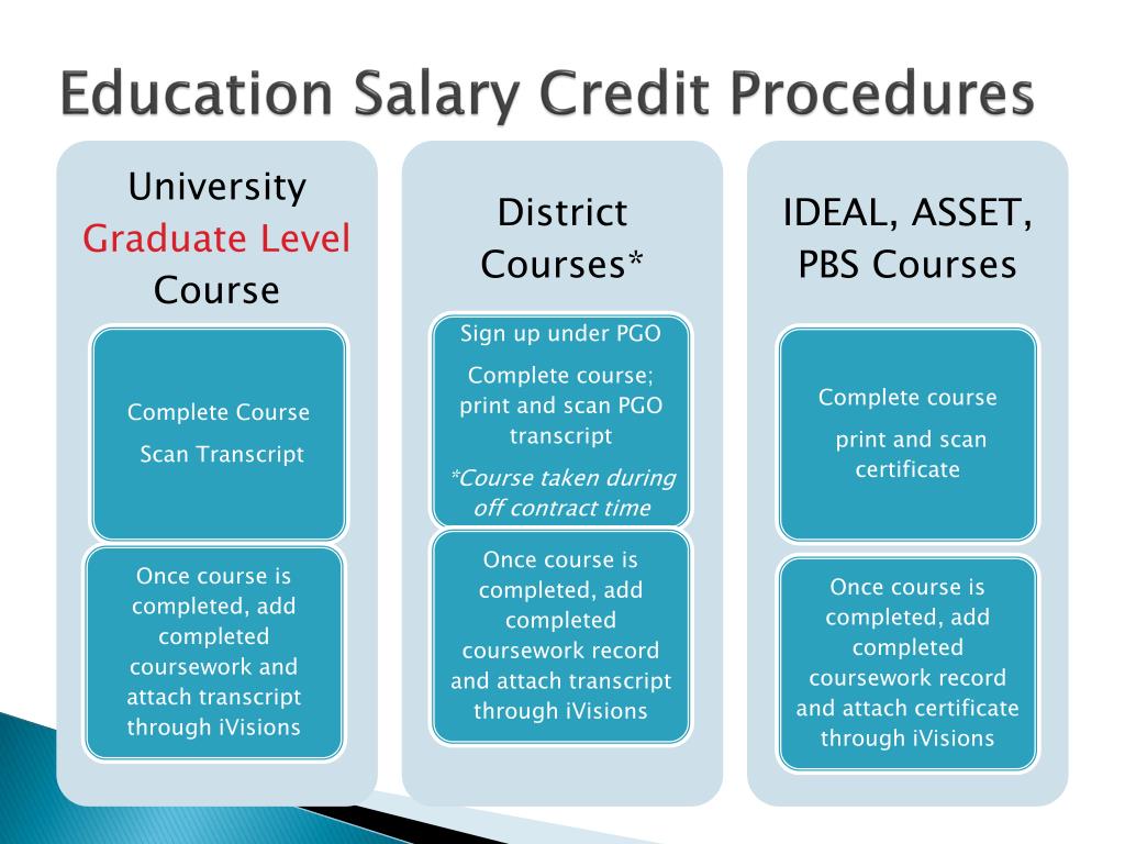 PPT - Education Salary Credit PowerPoint Presentation, free download ...