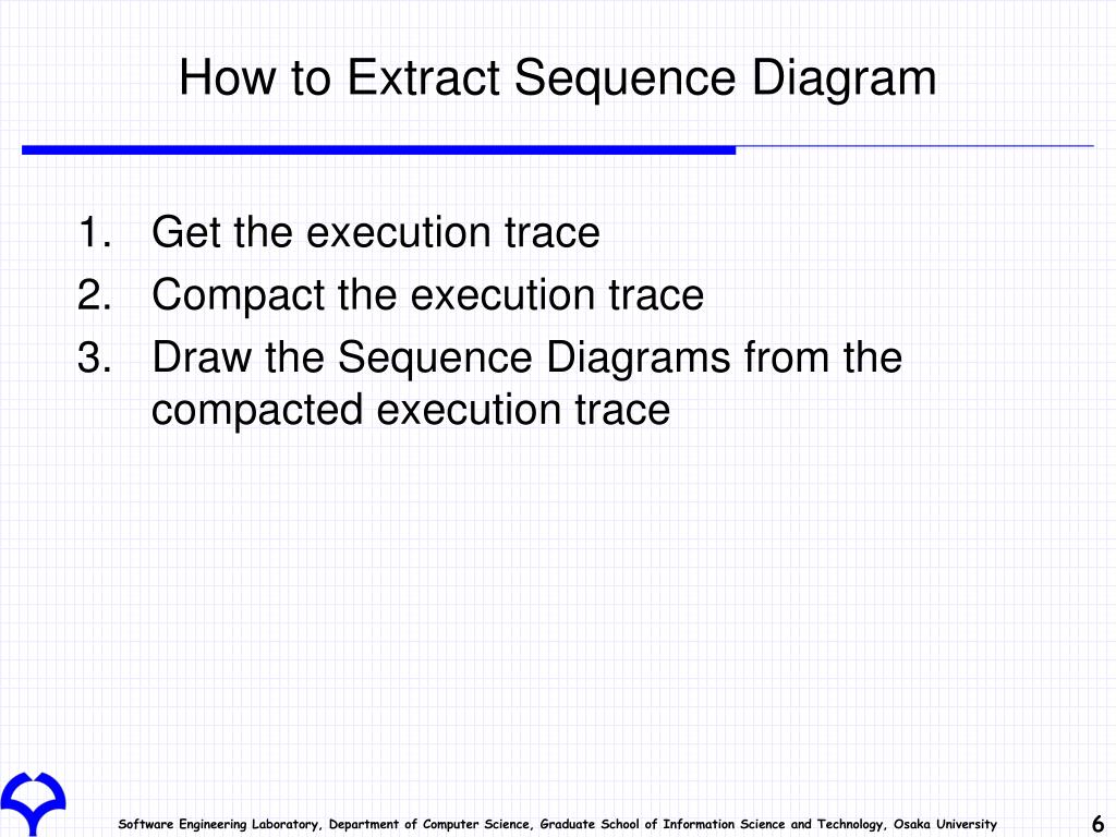 Ppt Extracting Sequence Diagram From Execution Trace Of Java Program Powerpoint Presentation 2107