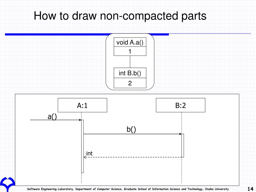 Ppt Extracting Sequence Diagram From Execution Trace Of Java Program Powerpoint Presentation 2415