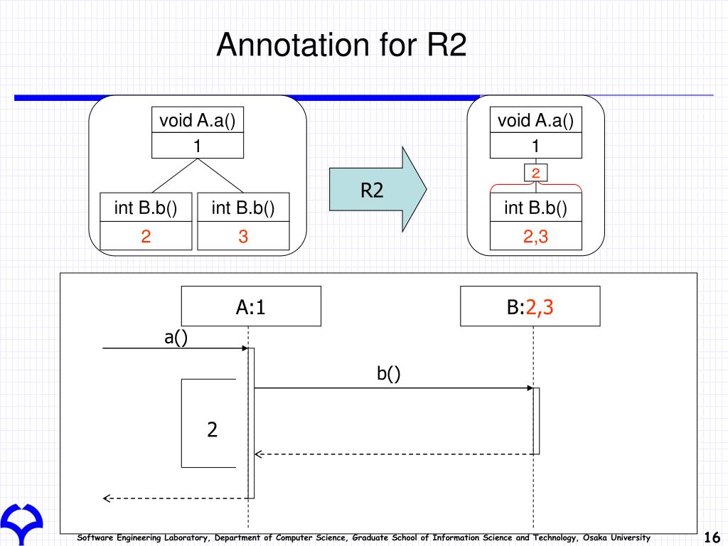 Ppt Extracting Sequence Diagram From Execution Trace Of Java Program Powerpoint Presentation 7799