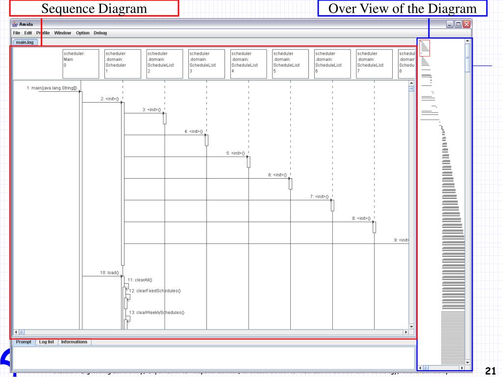 Ppt Extracting Sequence Diagram From Execution Trace Of Java Program Powerpoint Presentation 4031