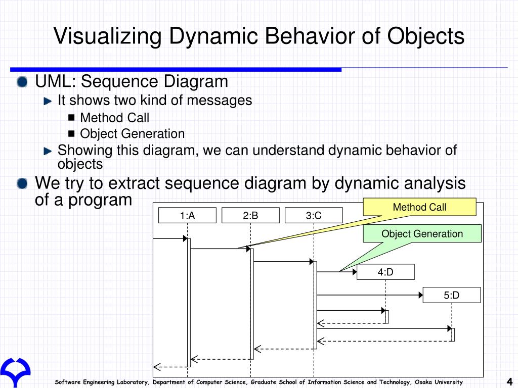Ppt Extracting Sequence Diagram From Execution Trace Of Java Program Powerpoint Presentation 2837