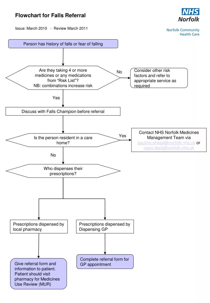 PPT - Person has history of falls or fear of falling PowerPoint ...