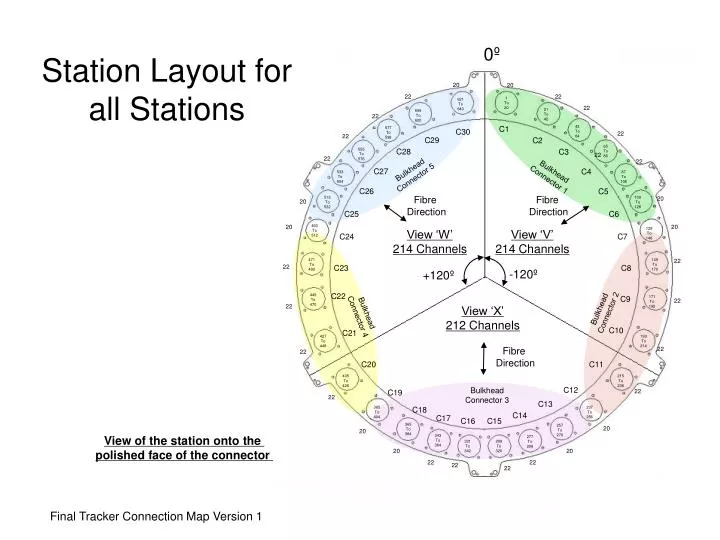 PPT - Station Layout for all Stations PowerPoint Presentation, free ...