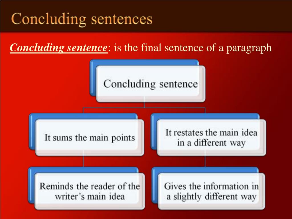 PPT The Details Used To Support The Topic Sentence PowerPoint PPT The Details Used To Support The Topic Sentence PowerPoint