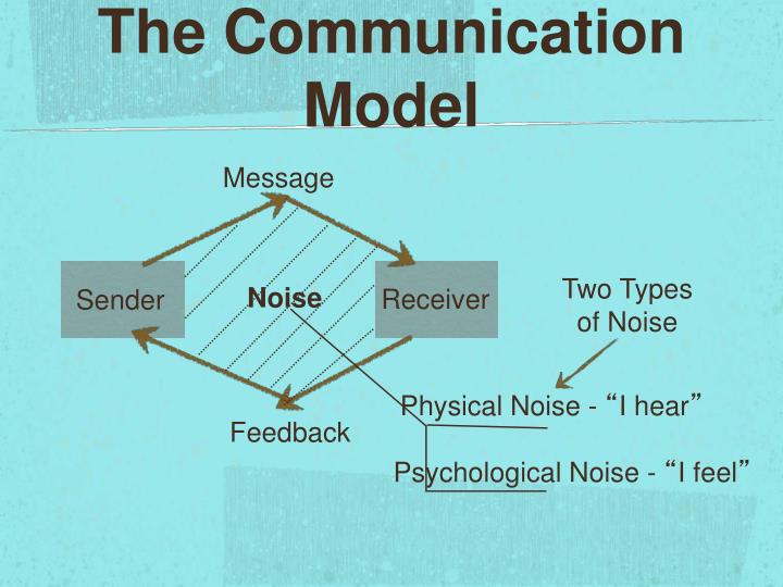 PPT - Chapter One: Understanding Communication PowerPoint Presentation ...