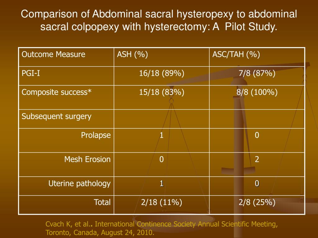 Ppt Uterovaginal Prolapse Hysteropexy Vs Hysterectomy Introduction