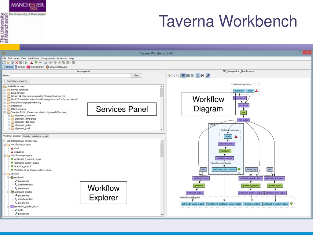 PPT - An Introduction to Designing and Executing Workflows with Taverna ...