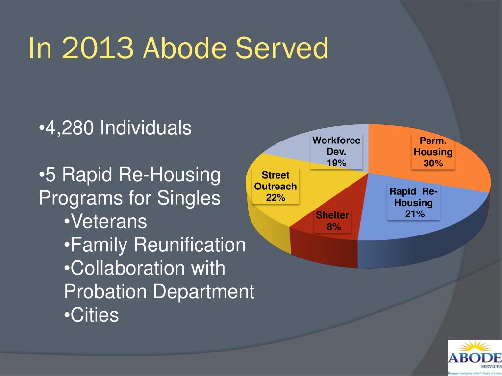 PPT - Rapid Re-Housing Landlord Engagement PowerPoint Presentation ...