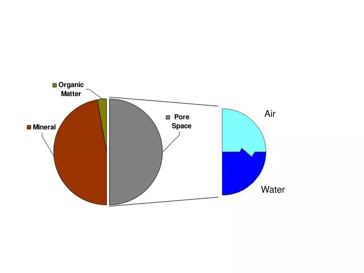 PPT - Air PowerPoint Presentation, free download - ID:6852392