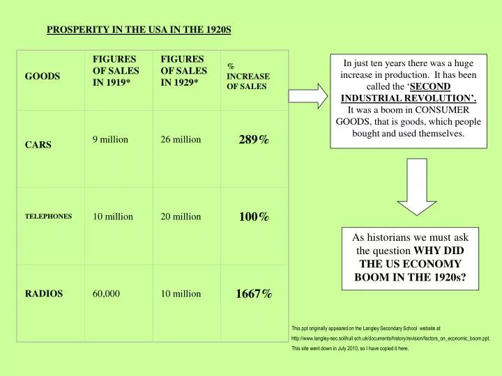 PPT - As historians we must ask the question WHY DID THE US ECONOMY ...