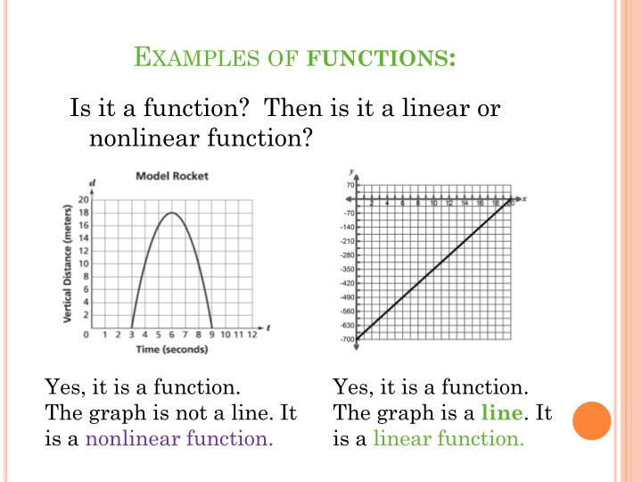 PPT - Introduction to Linear Functions PowerPoint Presentation - ID:6853374