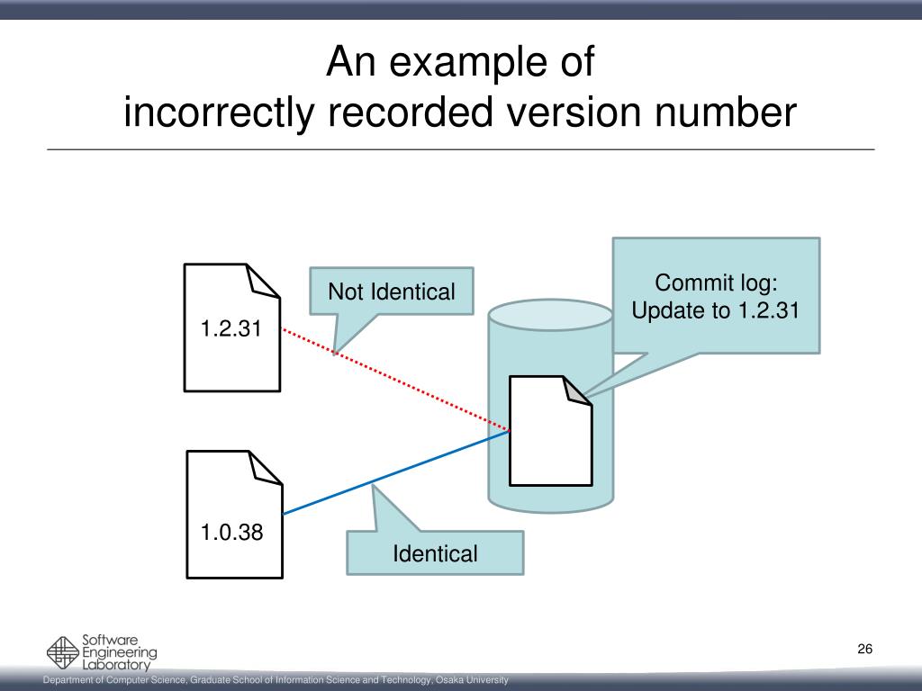 Ppt Identifying Source Code Reuse Across Repositories Using Lcs Based Source Code Similarity