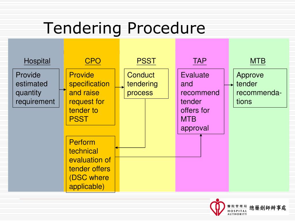 PPT - Briefing to Pharmaceutical Manufacturers and Suppliers PowerPoint ...