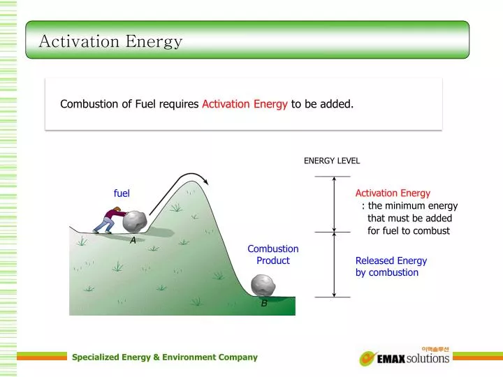 PPT - Activation Energy PowerPoint Presentation, free download - ID:6855222