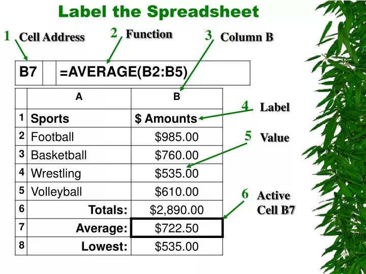 PPT - Label the Spreadsheet PowerPoint Presentation, free download - ID ...