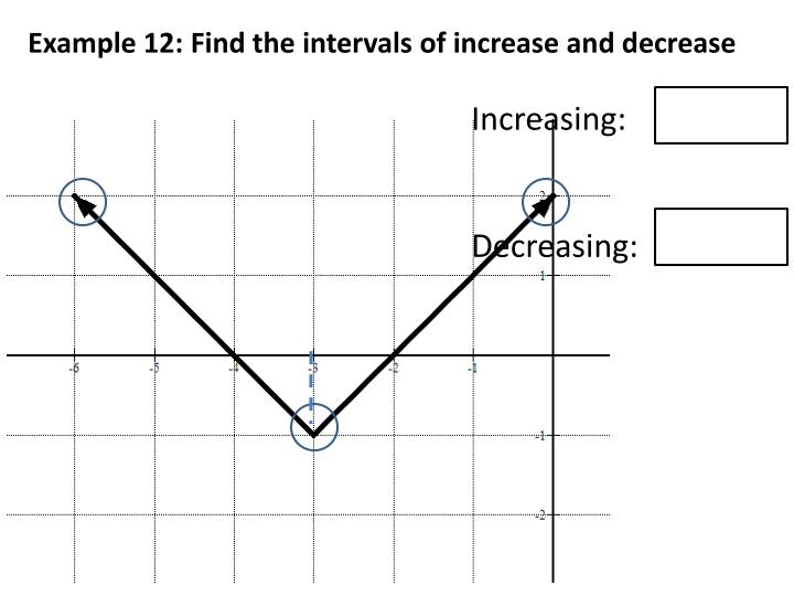 PPT - Definition: Intervals of Increase PowerPoint Presentation - ID ... PPT - Definition: Intervals of Increase PowerPoint Presentation - ID ...