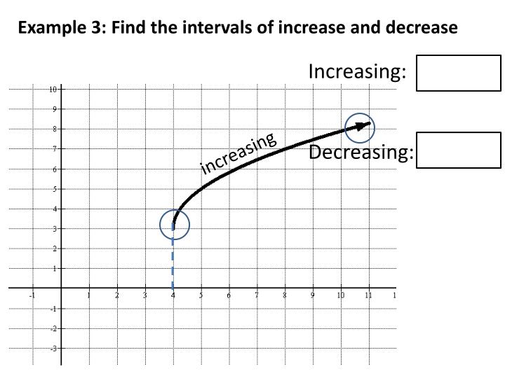 PPT - Definition: Intervals of Increase PowerPoint Presentation - ID ...