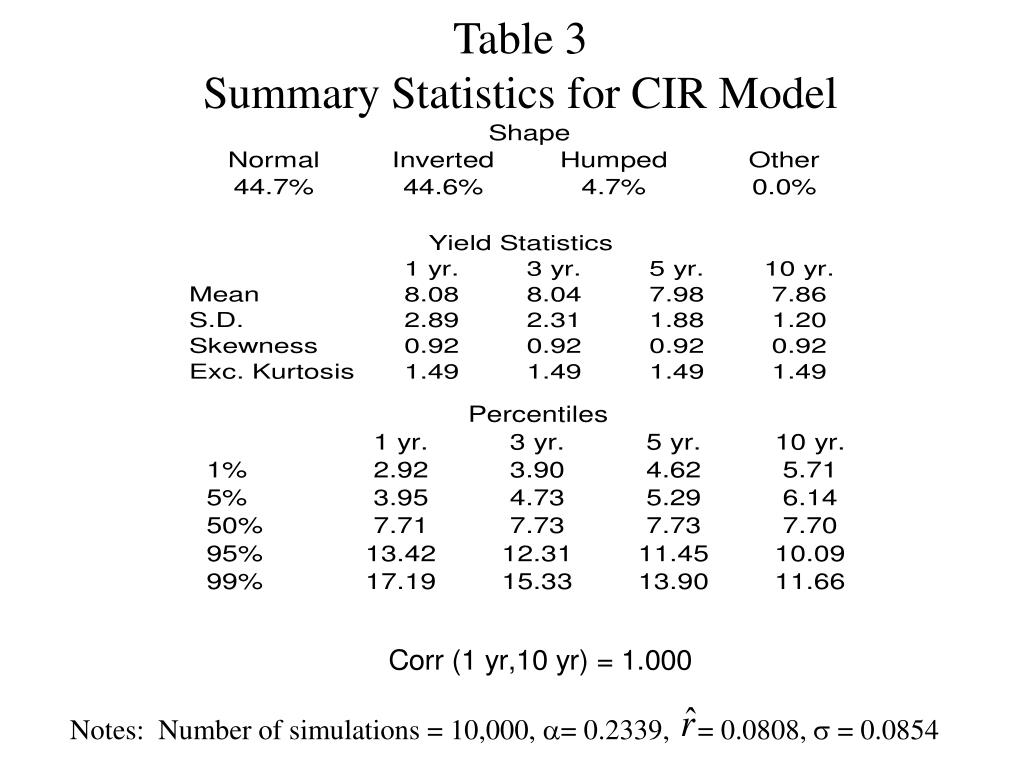 PPT - Financial Risk Management of Insurance Enterprises PowerPoint ...