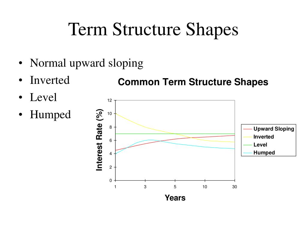 PPT - Financial Risk Management of Insurance Enterprises PowerPoint ...