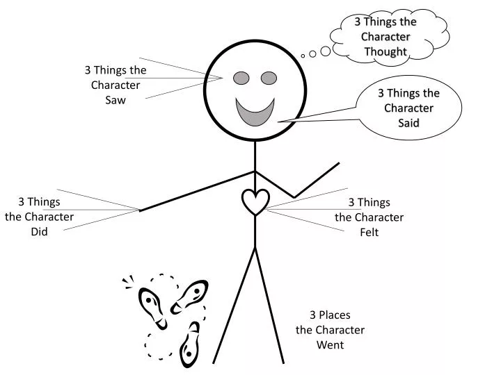 PPT - 3 Things the Character Thought PowerPoint Presentation, free ...